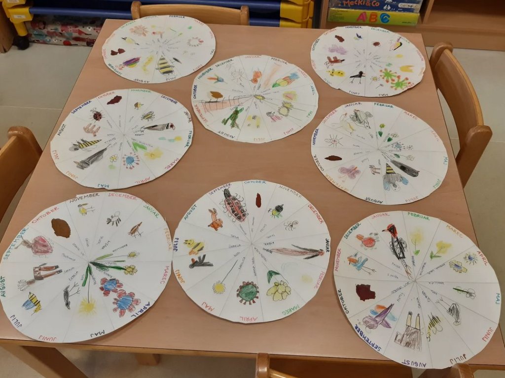 Ekošola – Ekošola kot način življenja