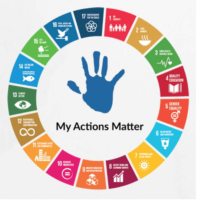 Ekošola – Ekošola kot način življenja