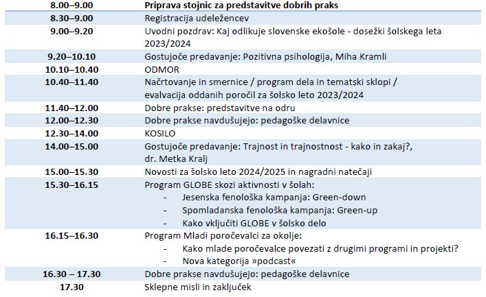 PROGRAM KONFERENCE KOORDINATORJEV 2024/2025 – OSNOVNE ŠOLE, SREDNJE ...