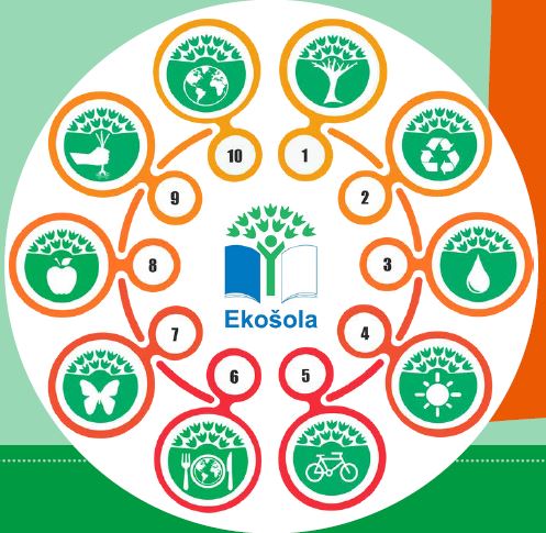 Ekošola – Ekošola kot način življenja